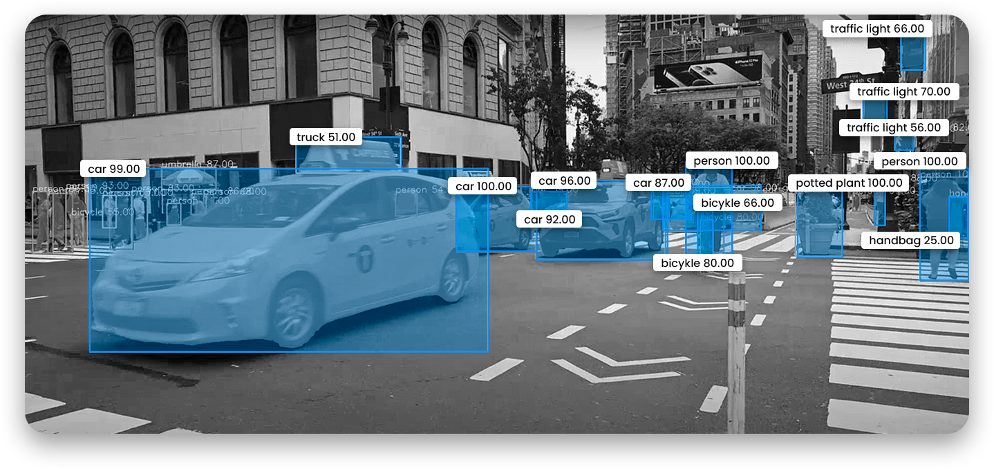 From Vision to Validation: Wakeb’s AI & Image Recognition Journey ...